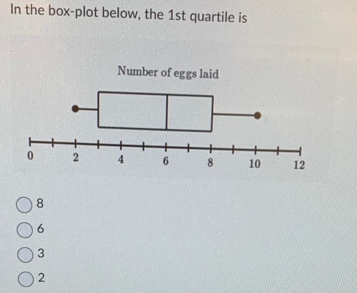 In the box-plot below, the 1 st quartile is | Chegg.com