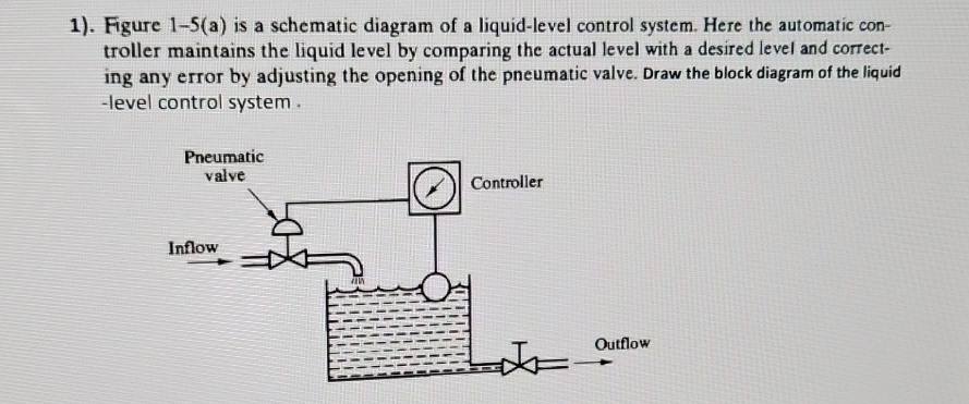 Solved Figura a Dibuje el diagrama de bloques del sistema de | Chegg.com