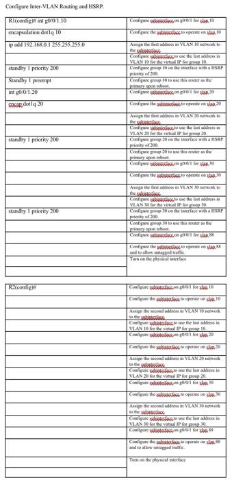 Solved Configure Inter-VLAN Routing and HSRP. | Chegg.com
