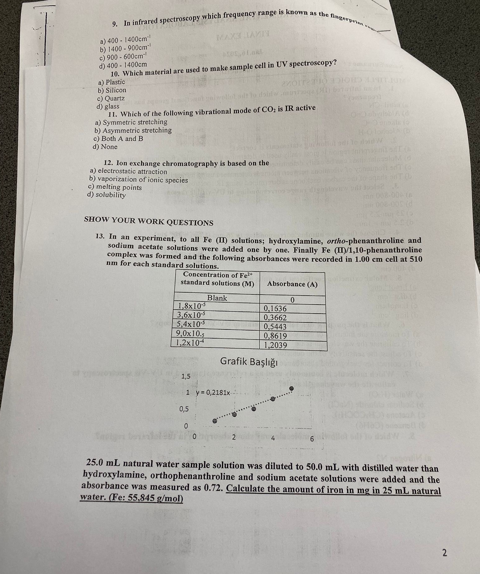 In infrared spectroscopy which frequency range is | Chegg.com