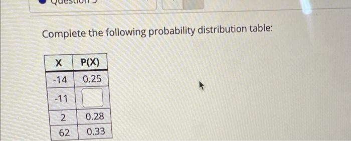 Solved Complete the following probability distribution | Chegg.com