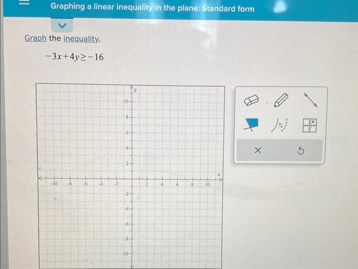 Solved Graphing a linear inequality in the plane: Standard | Chegg.com