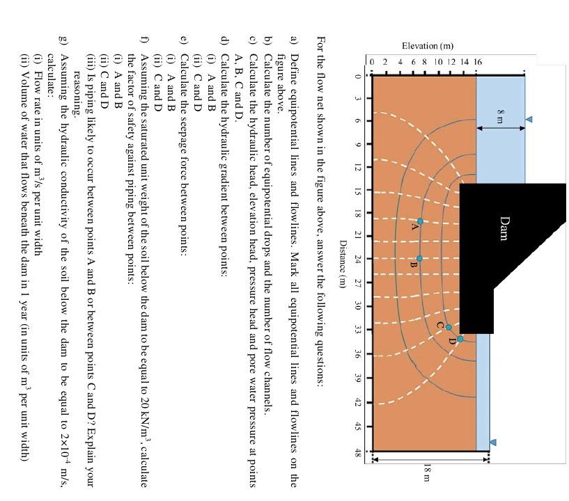 Solved For the flow net shown in the figure above, answer | Chegg.com