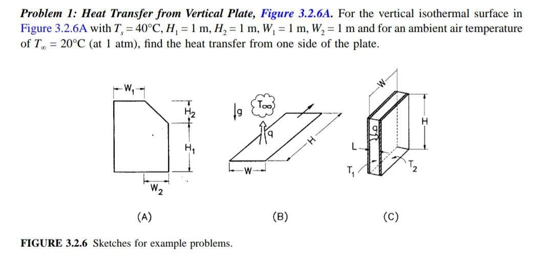 Solved Problem 1: Heat Transfer from Vertical Plate, Figure | Chegg.com