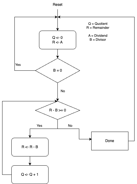 Turn this chart into a datapath circuit with | Chegg.com