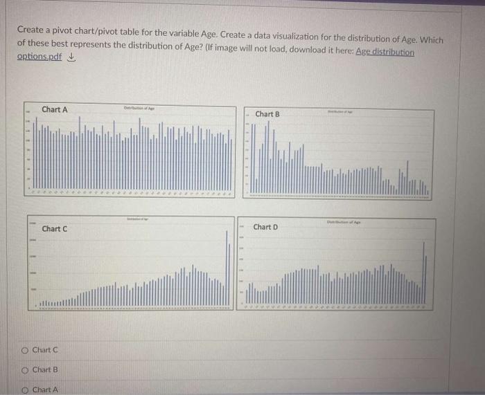Solved Create A Pivot Chartpivot Table For The Variable