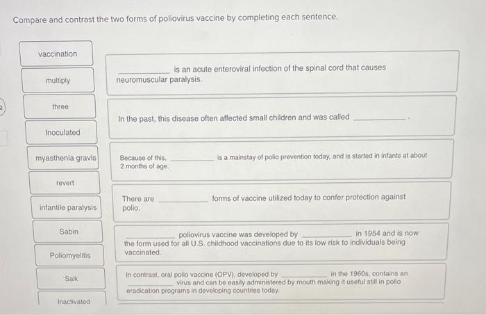 Solved Compare and contrast the two forms of poliovirus | Chegg.com