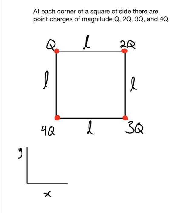 Solved At each corner of a square of side there are point | Chegg.com