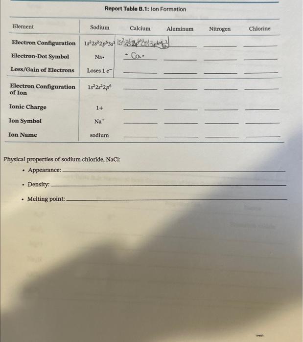 Solved Report Table B.1: Ion Formation hysical properties of | Chegg.com