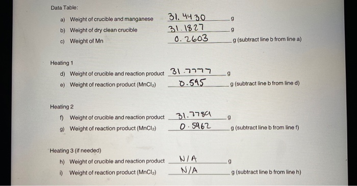 Solved Data Table: 31. 44 30 g a) Weight of crucible and | Chegg.com