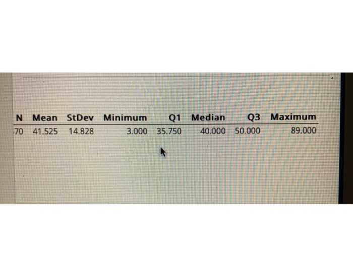 Solved N Mean StDev Minimum Q1 Median Q3 Maximum 70 41.525 | Chegg.com