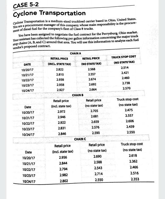 Solved CASE 5-2 DATE Cyclone Transportation Cyclone | Chegg.com