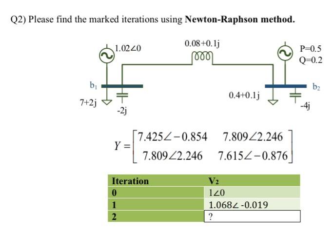 Solved Q2) Please find the marked iterations using | Chegg.com
