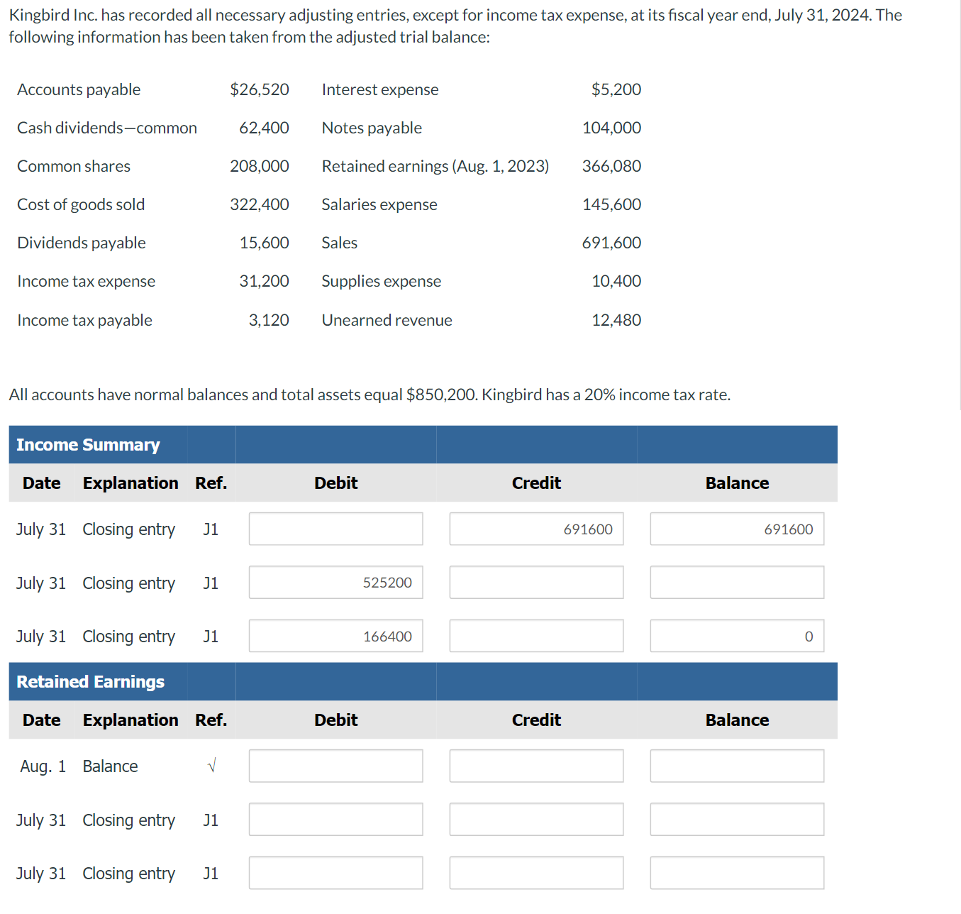 Solved Post the closing entries to Income Summary and | Chegg.com