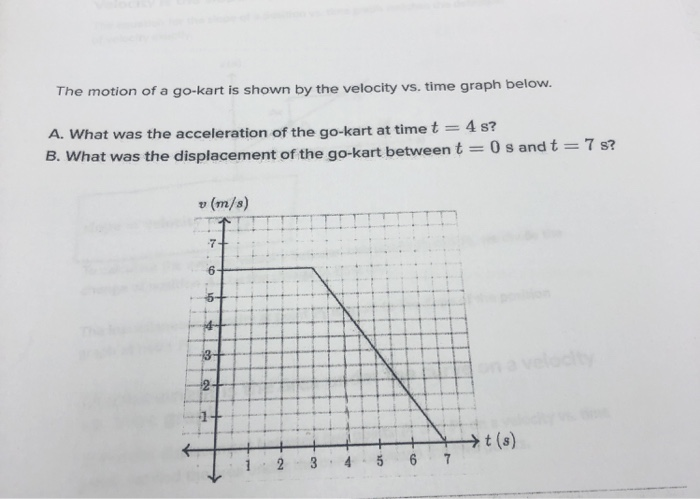 Solved The motion of a go-kart is shown by the velocity vs. | Chegg.com