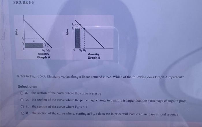 Solved FIGURE 5-3 Price P₂ Pa 0 Q₂ Q3 Quantity Graph A Price | Chegg.com