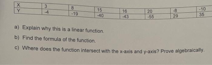 Solved a) Explain why this is a linear function. b) Find the | Chegg.com