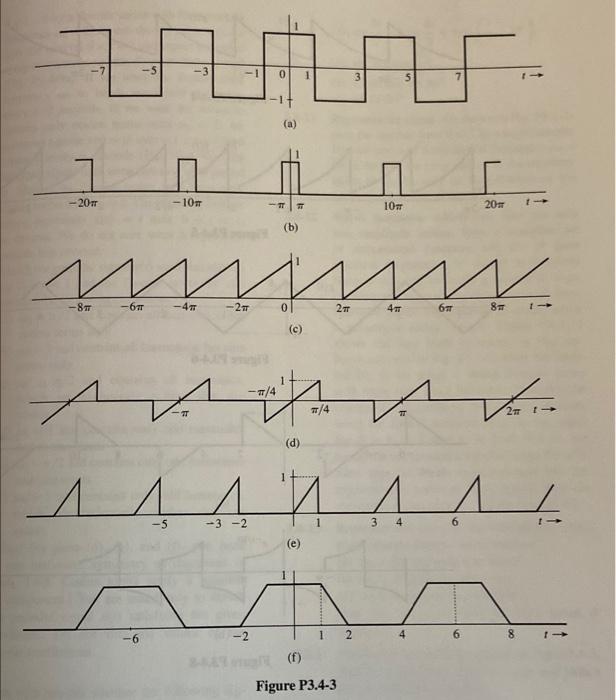 Solved 3 3 For Each Of The Periodic Signals Shown In Fig