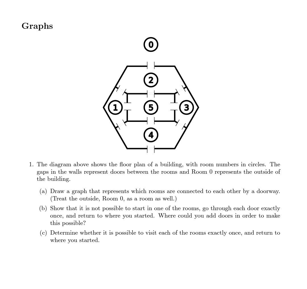 Solved Graphs 1 The Diagram Above Shows The Floor Plan Of A