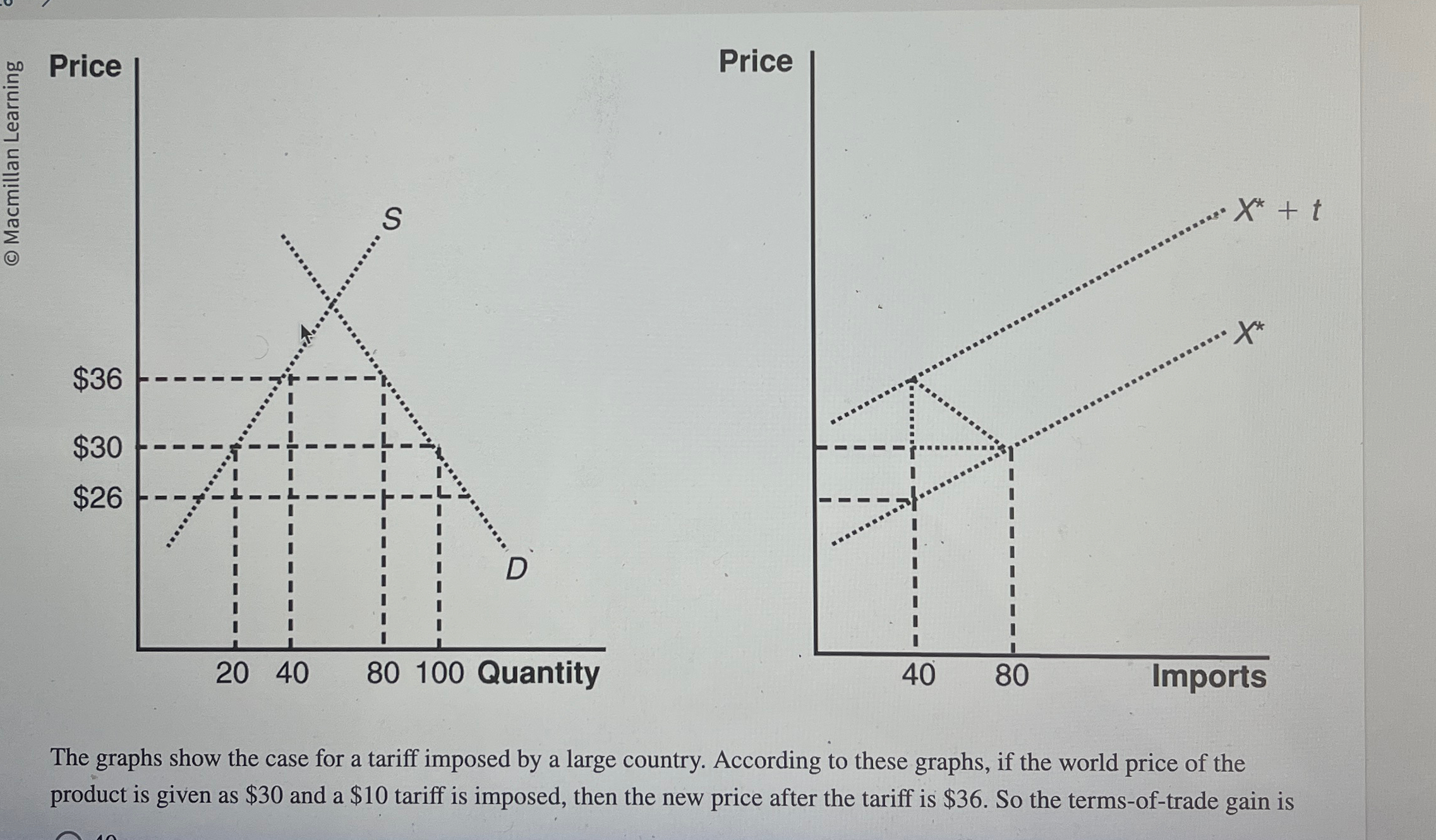 Solved The graphs show the case for a tariff imposed by a | Chegg.com