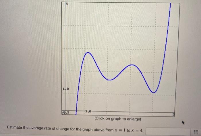 Solved 10 EB2 (Click on graph to enlarge) Estimate the | Chegg.com