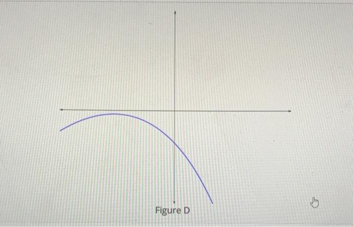 Solved Which of the following graphs represent functions? | Chegg.com