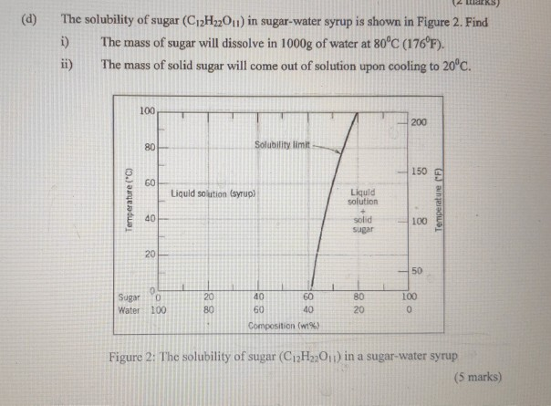 Solved (d) The solubility of sugar (C12H220v) in sugar-water | Chegg.com