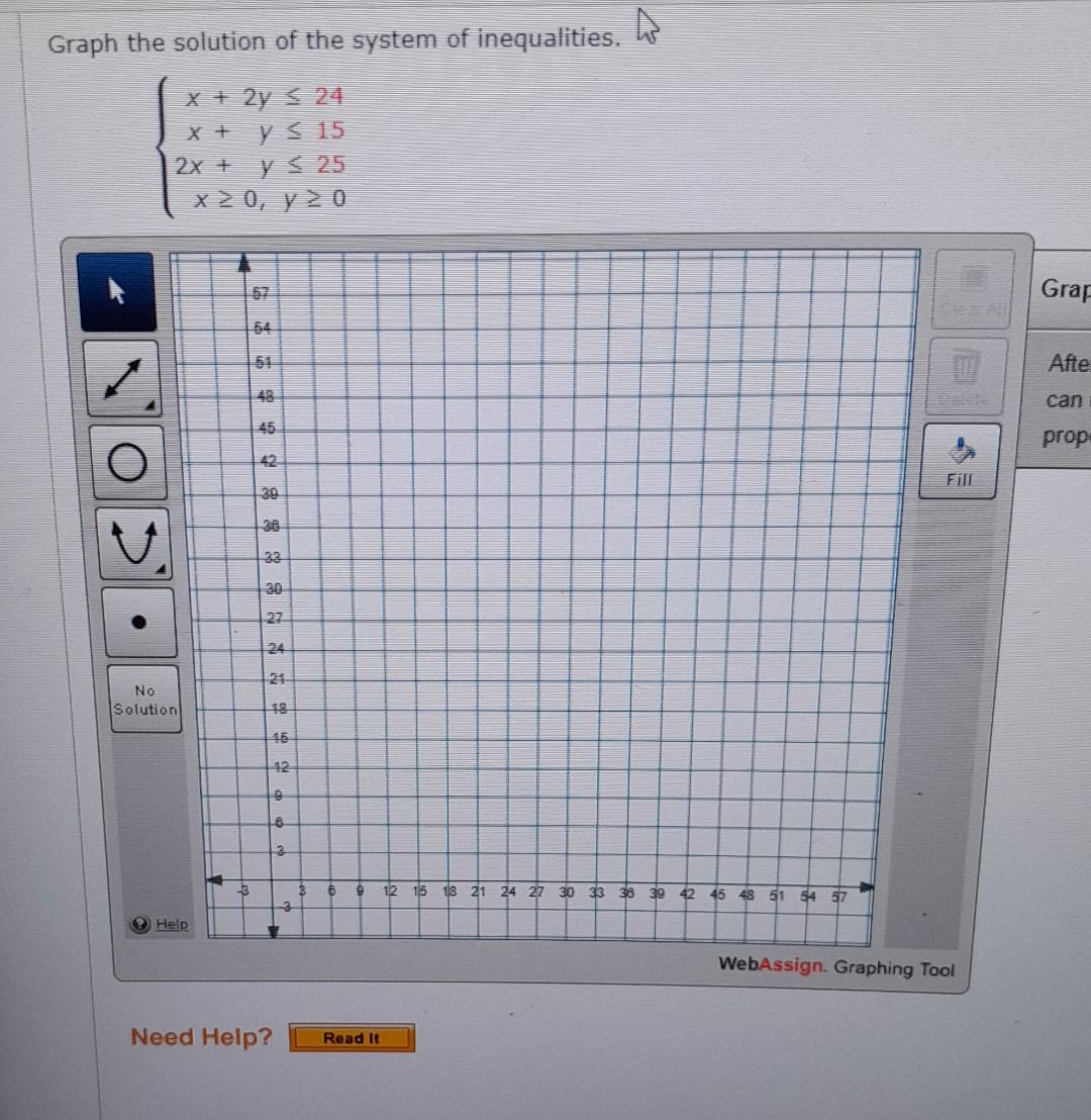 Solved Graph the solution of the system of inequalities. | Chegg.com