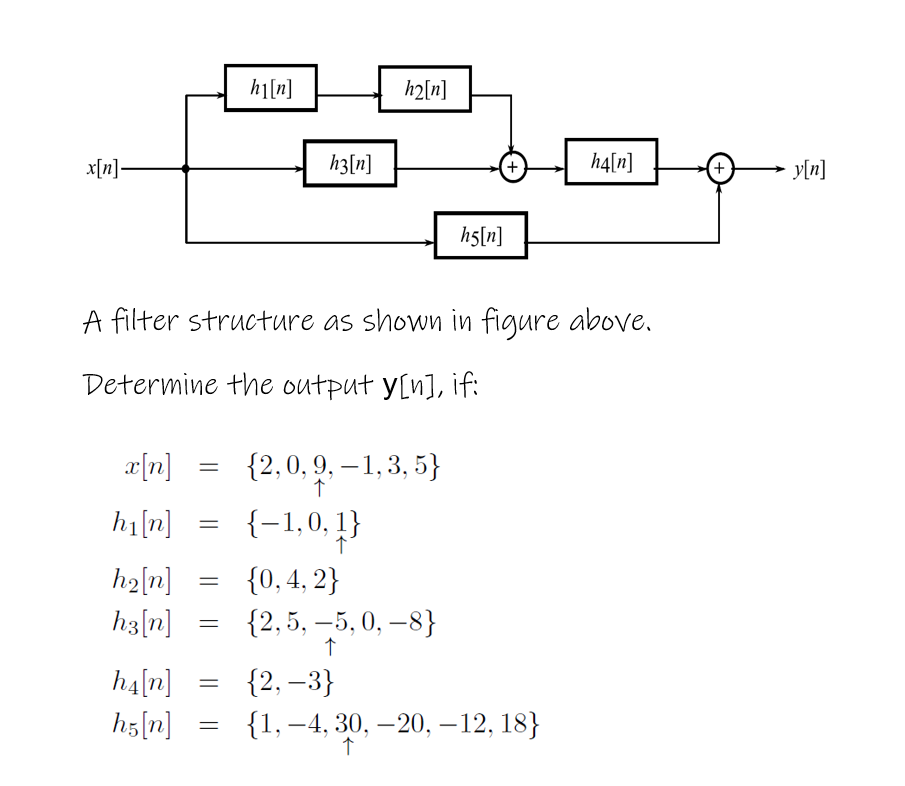 Solved A filter structure as shown in figure above. | Chegg.com
