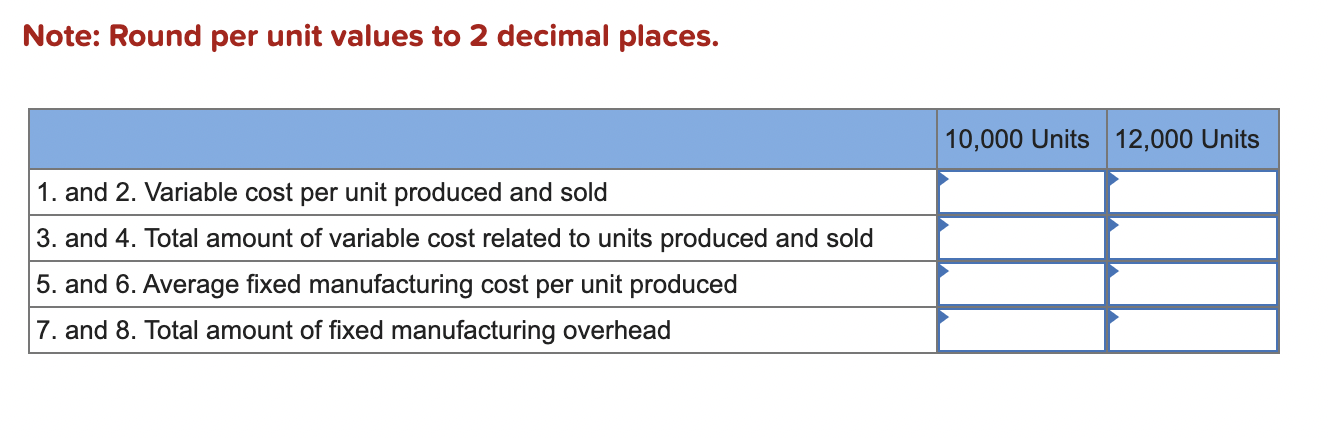 Solved Note: Round per unit values to 2 ﻿decimal | Chegg.com