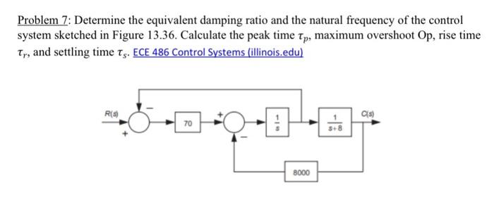 Solved Problem 7: Determine the equivalent damping ratio and | Chegg.com