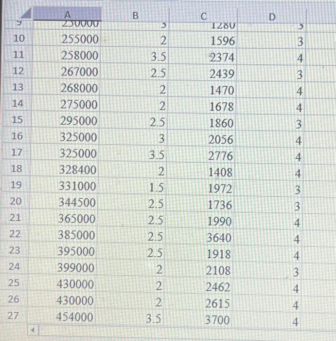 Solved \begin{tabular}{|c|r|r|r|r|} \hline 1 & Selling Price | Chegg.com