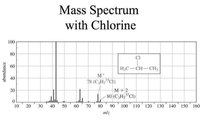 Solved this topic really confuses me and i dont understand | Chegg.com