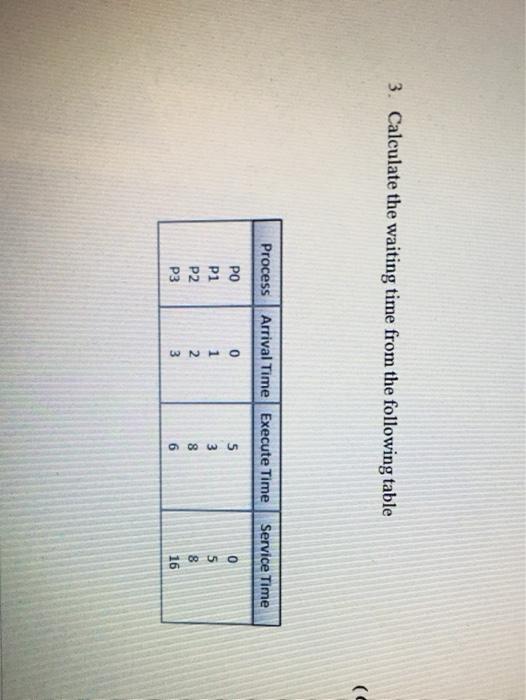 Solved 3. Calculate the waiting time from the following | Chegg.com