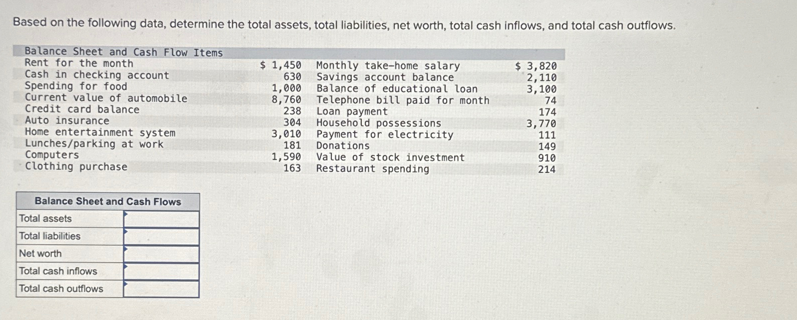 Solved Based on the following data, determine the total | Chegg.com