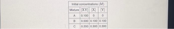 Solved Based on a Kc value of 0.230 and the data table | Chegg.com