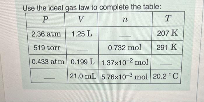 Solved Use the ideal gas law to complete the | Chegg.com