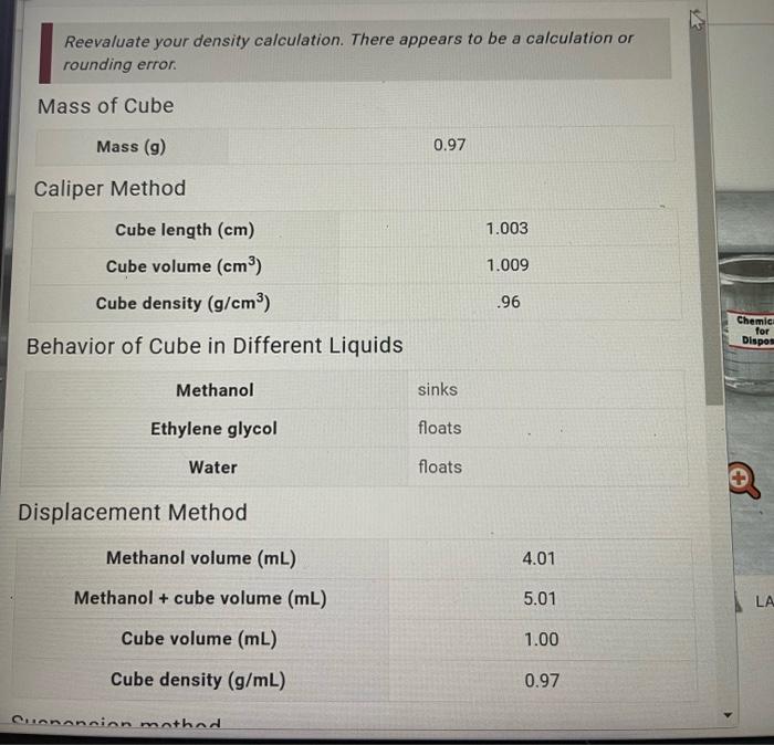 Solved Reevaluate your density calculation. There appears to | Chegg.com