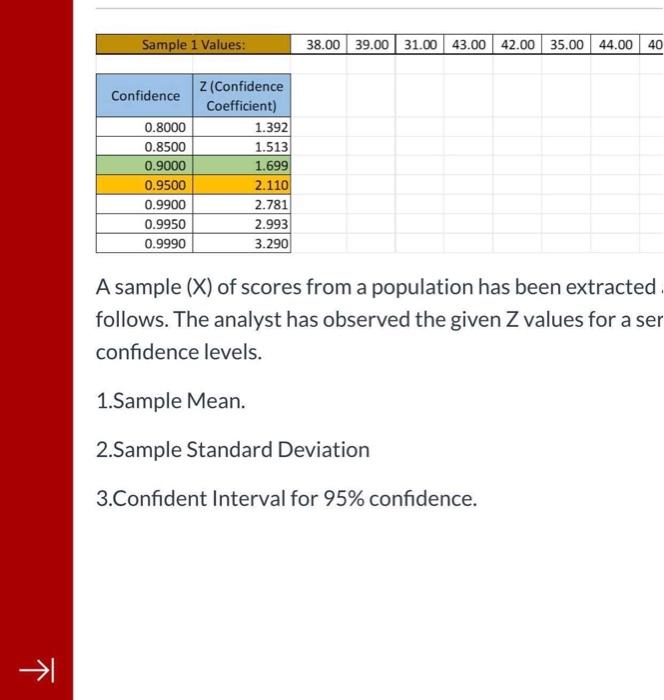 Solved A sample (X) of scores from a population has been | Chegg.com