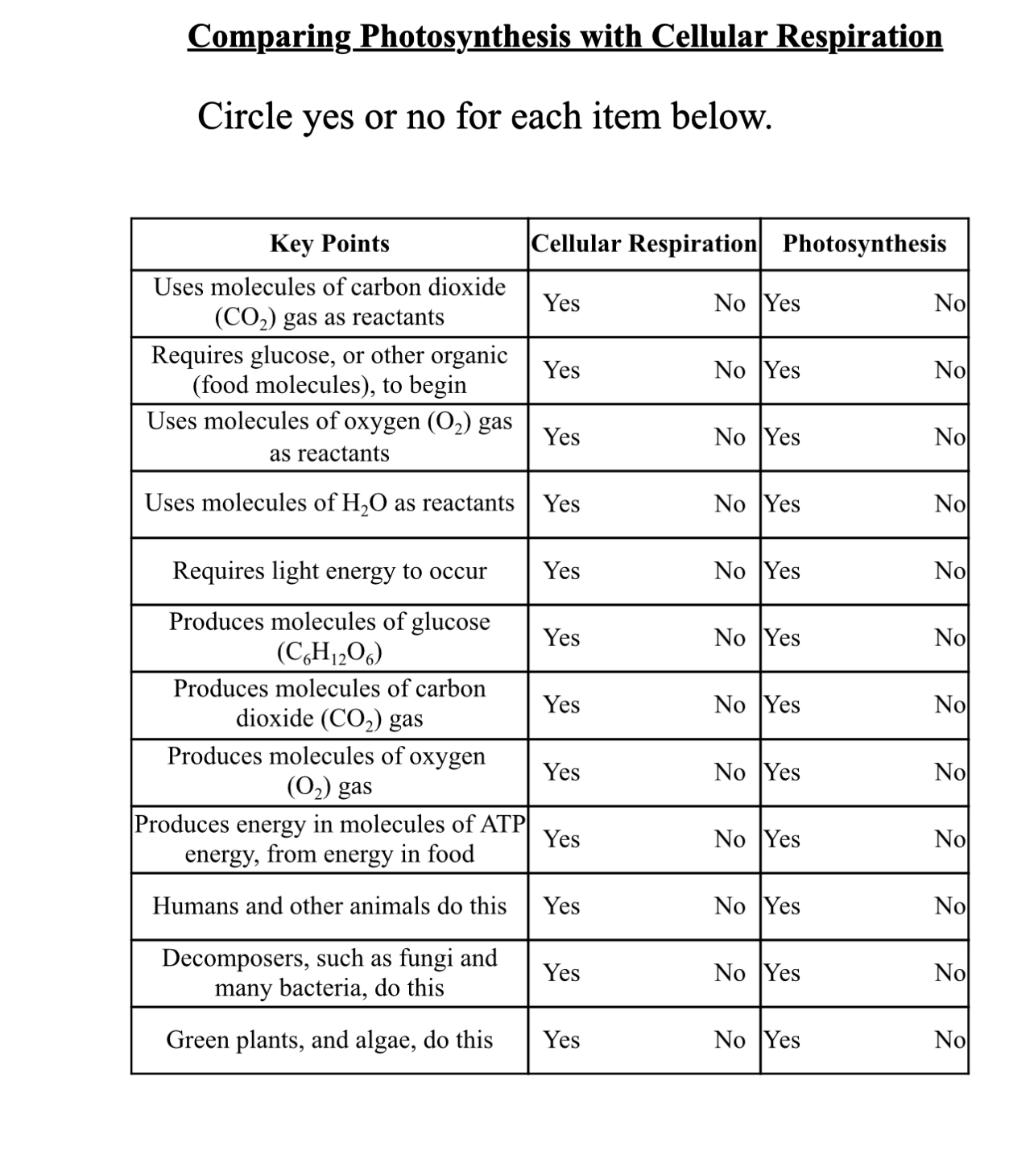 Solved Comparing Photosynthesis with Cellular | Chegg.com