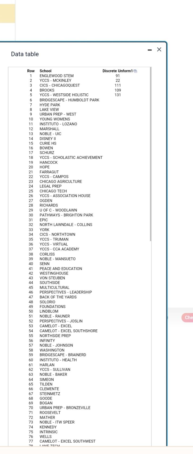 Solved Data table −xData table −xUse the accompanying | Chegg.com