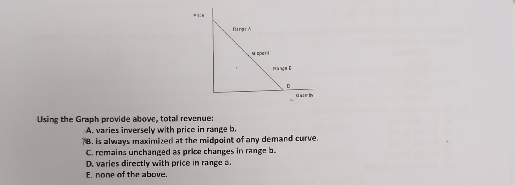 Solved Using the Graph provide above, total revenue:A. | Chegg.com