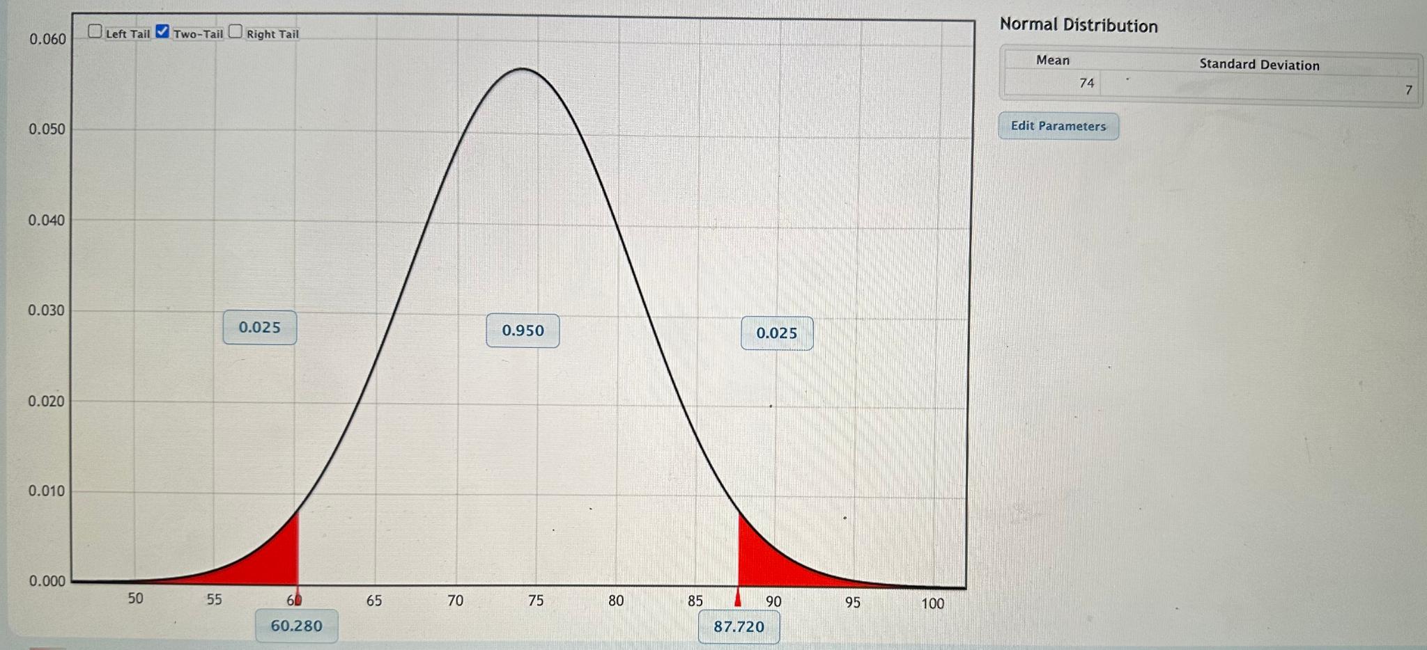 Solved Use the normal density curve to determine the | Chegg.com