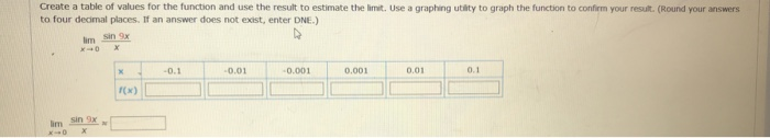 Solved Create a table of values for the function and use the | Chegg.com