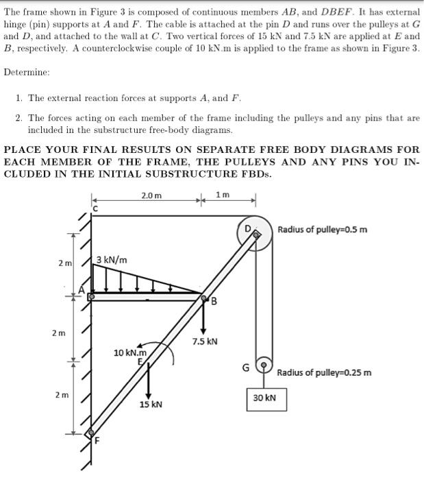 Solved The frame shown in Figure 3 is composed of continuous | Chegg.com