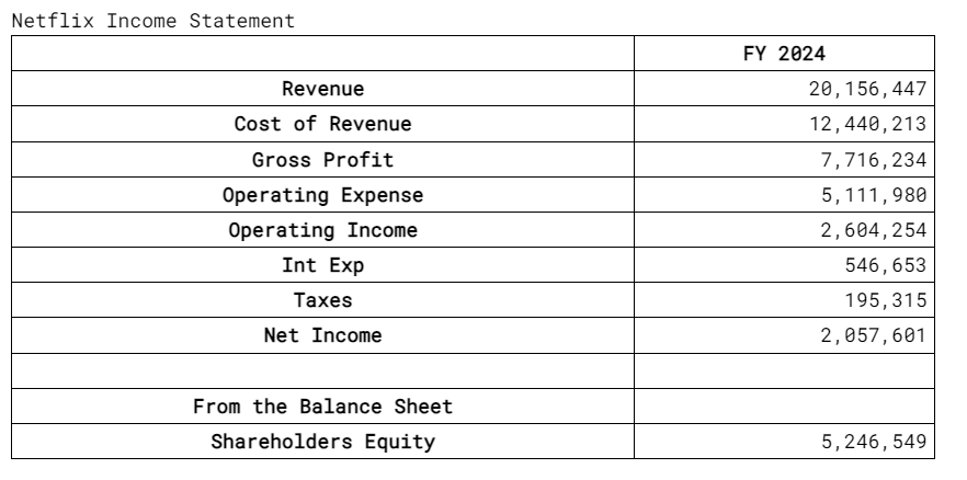 Solved Calculate the times interest earned ratioNetflix | Chegg.com