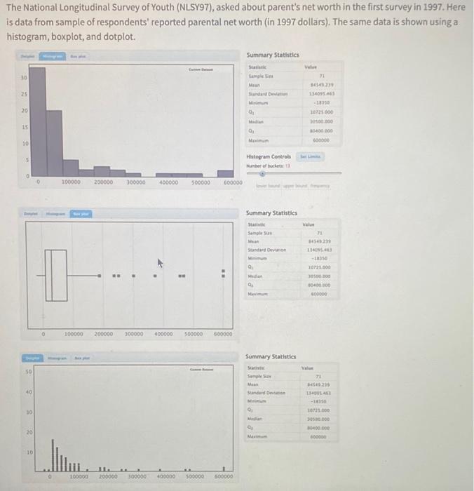 Solved The National Longitudinal Survey of Youth (NLSY97), | Chegg.com