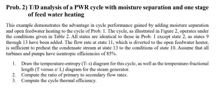 Solved Prob. 2) T/D analysis of a PWR cycle with moisture | Chegg.com