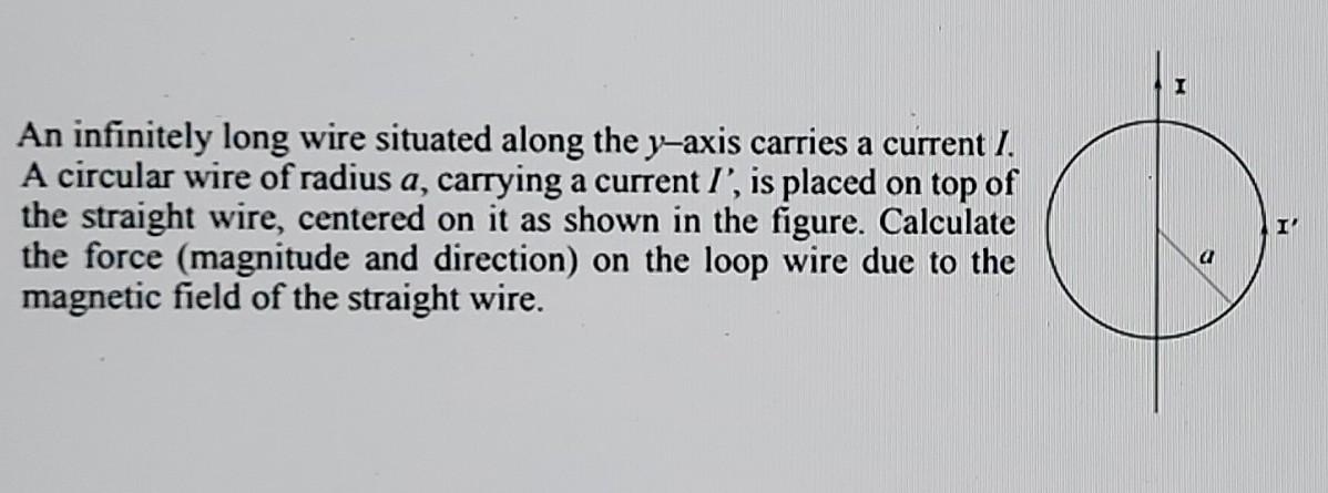 Solved An infinitely long wire situated along the y-axis | Chegg.com