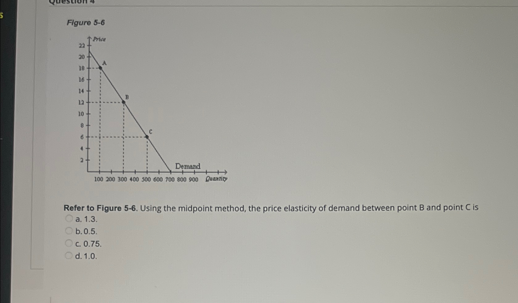 Solved Flaure 5-6Refer to Figure 5-6. ﻿Using the midpoint | Chegg.com